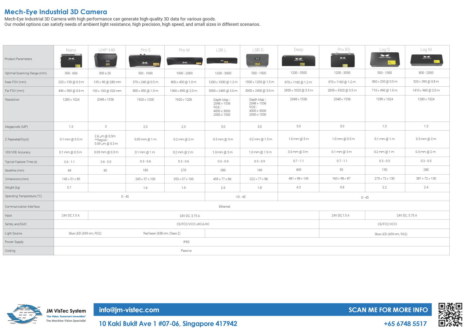 Mech-Eye Nano Industrial 3D Camera - JM Vistec System